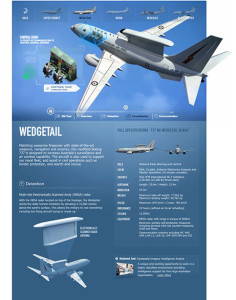 When the ‘shit got real’ for Australia’s Wedgetail – CONTACT magazine