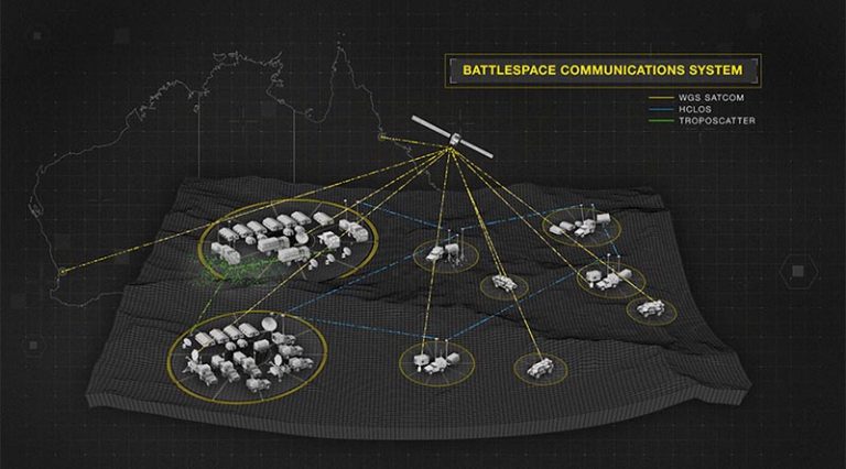 Boeing opens battlespace-comms test facility – CONTACT magazine