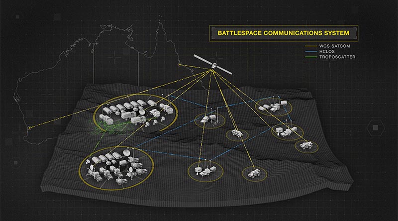 Boeing opens battlespace-comms test facility – CONTACT magazine