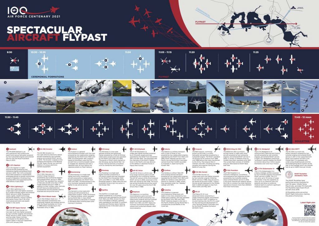 RAAF Centenary promotions off to flying(?) start – CONTACT magazine