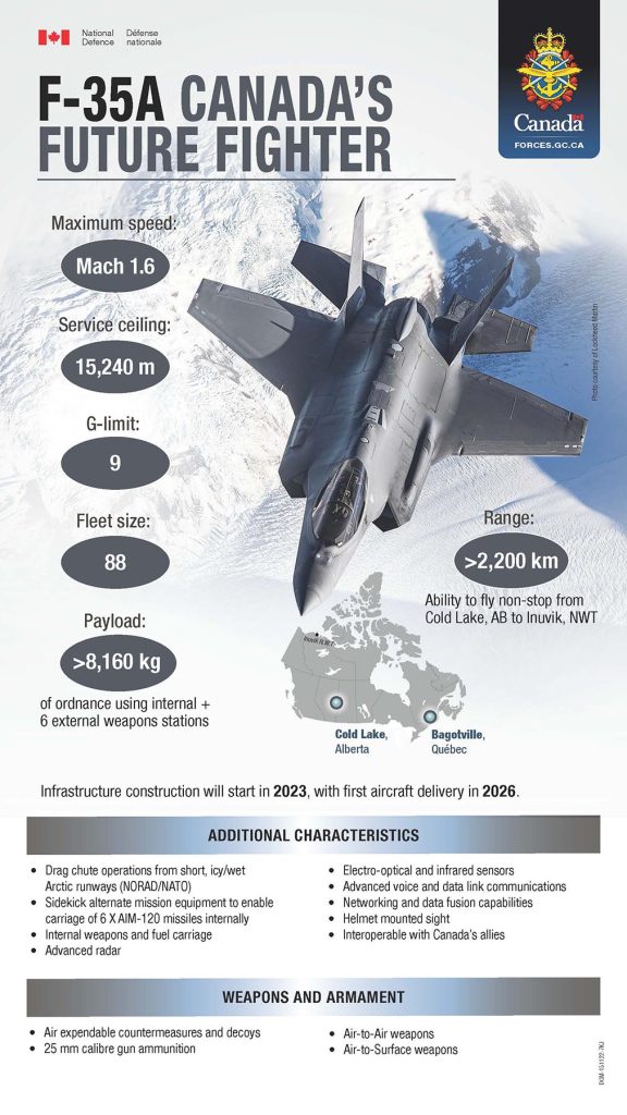 Canada joins F-35 club – CONTACT magazine